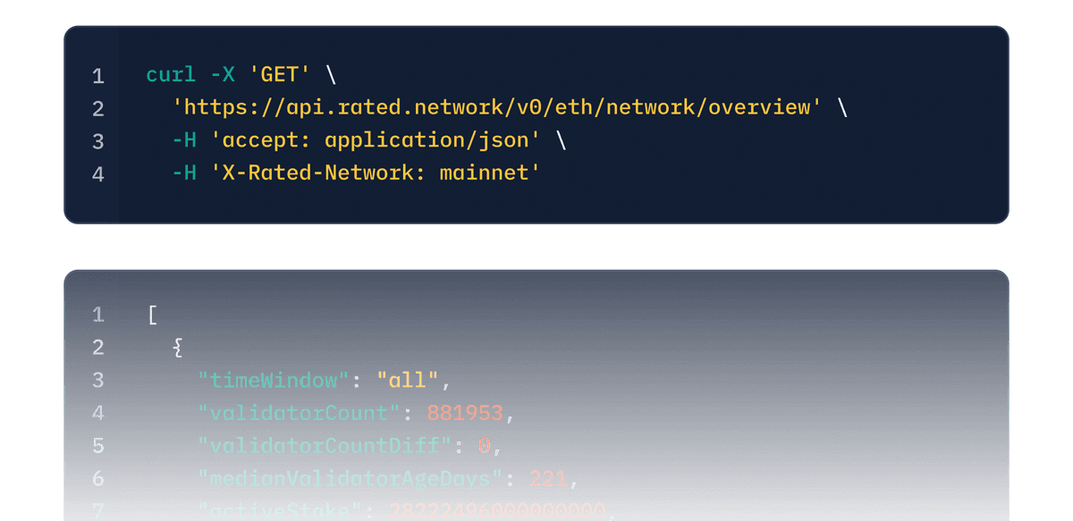Rated | Reputation for machines